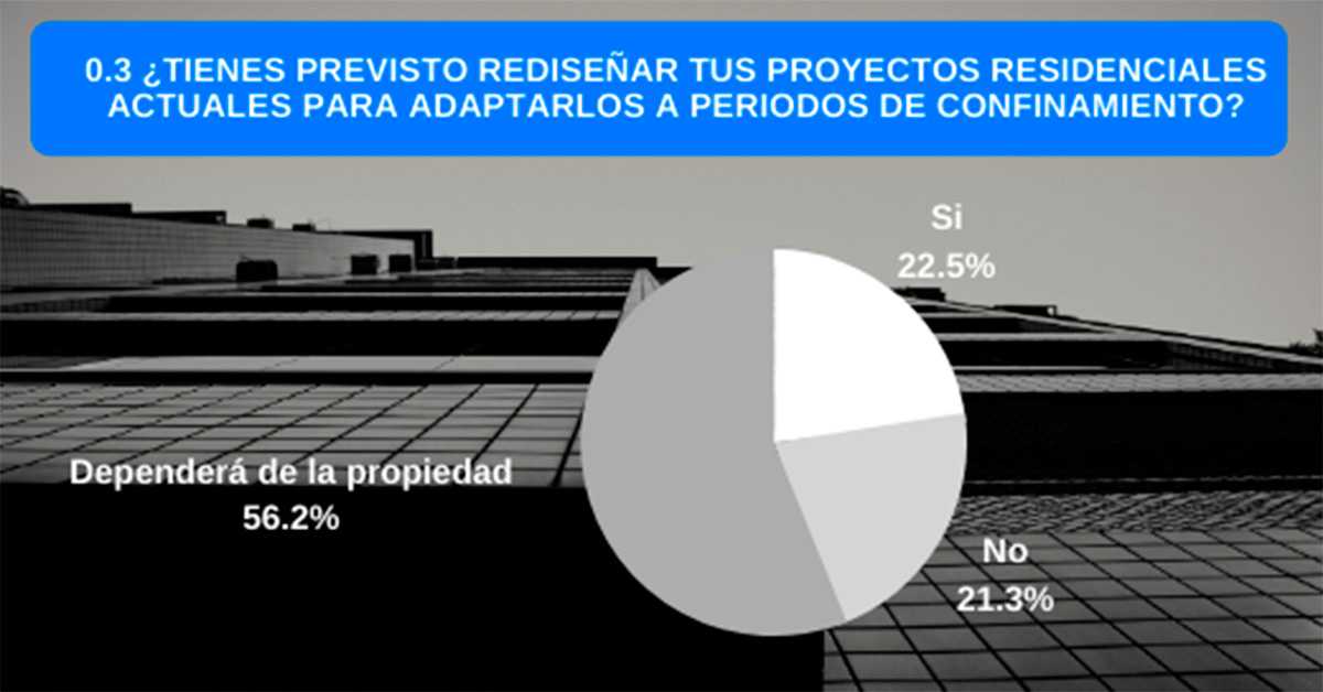 El alto impacto del confinamiento en el diseño de viviendas - veredes
